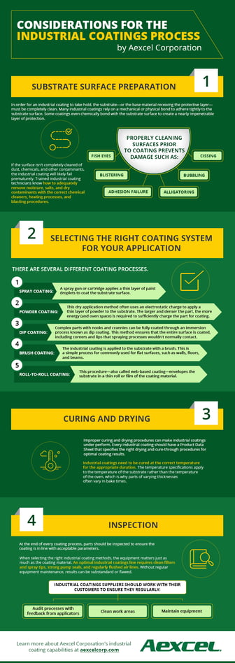 Industrial Coatings: A Manufacturer's Guide | Aexcel Corp.