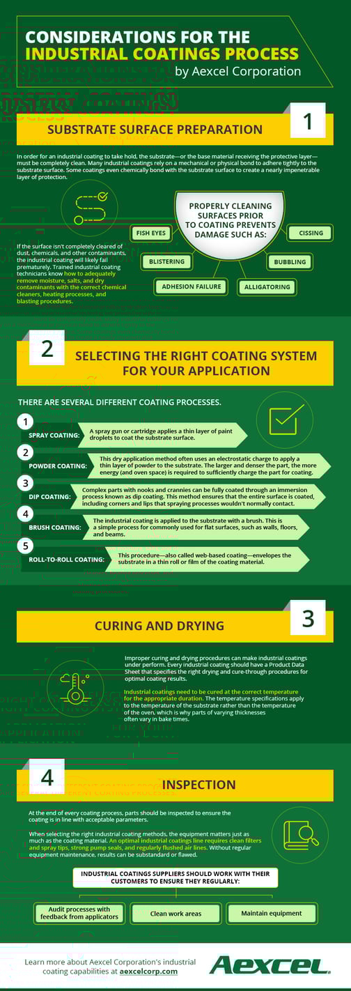 Industrial Coatings: A Manufacturer's Guide | Aexcel Corp.