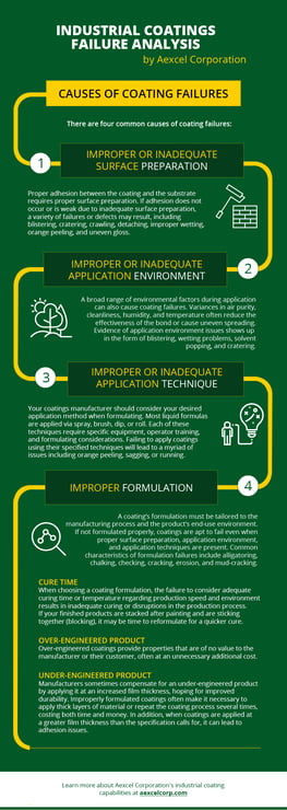 Coatings Failure Analysis: Causes and Process Improvements
