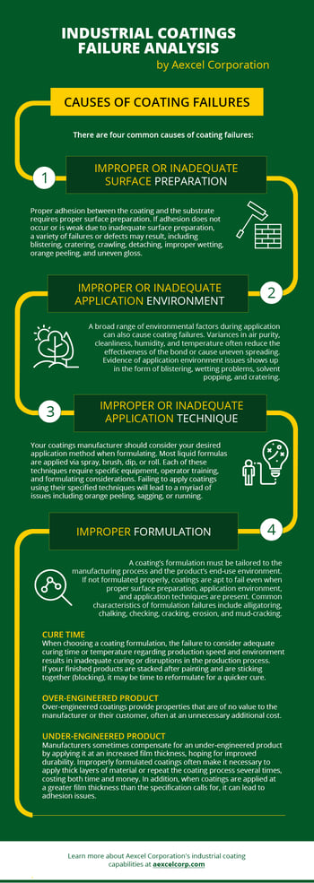 Coatings Failure Analysis: Causes and Process Improvements