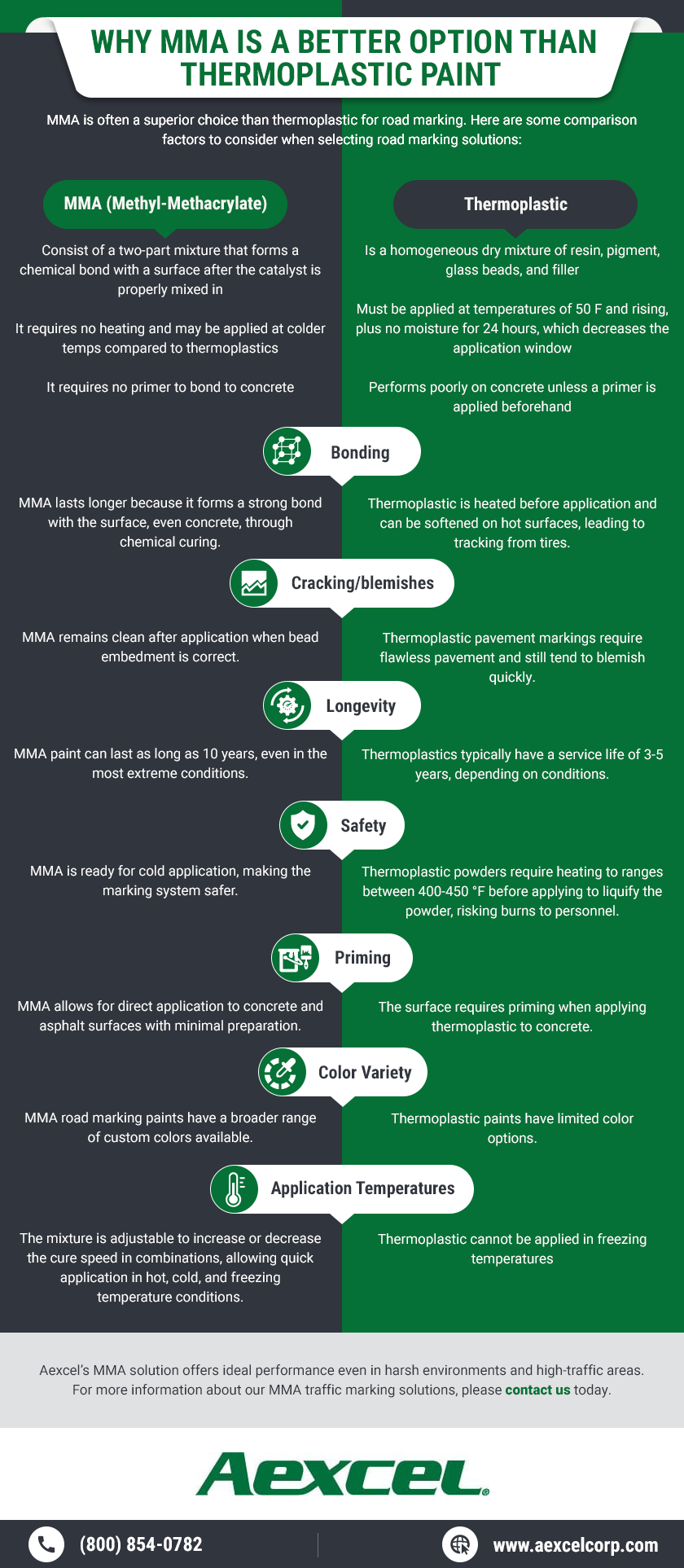 Thermoplastic vs. MMA Paint for Pavement Marking