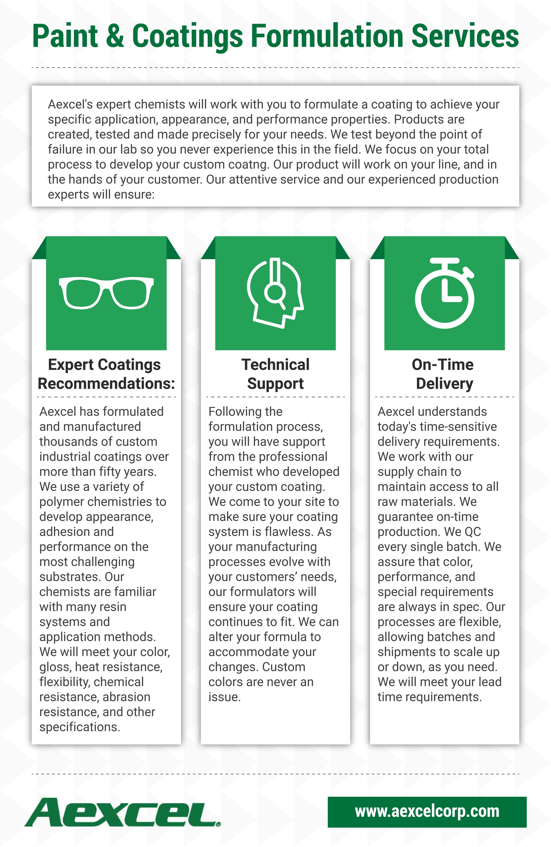 Coating Formulation | Custom Industrial Coatings Formulation Services